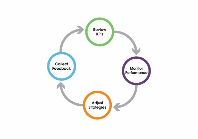 How to Set Up a PMO for Strategic Alignment: 6 Essential Steps ...